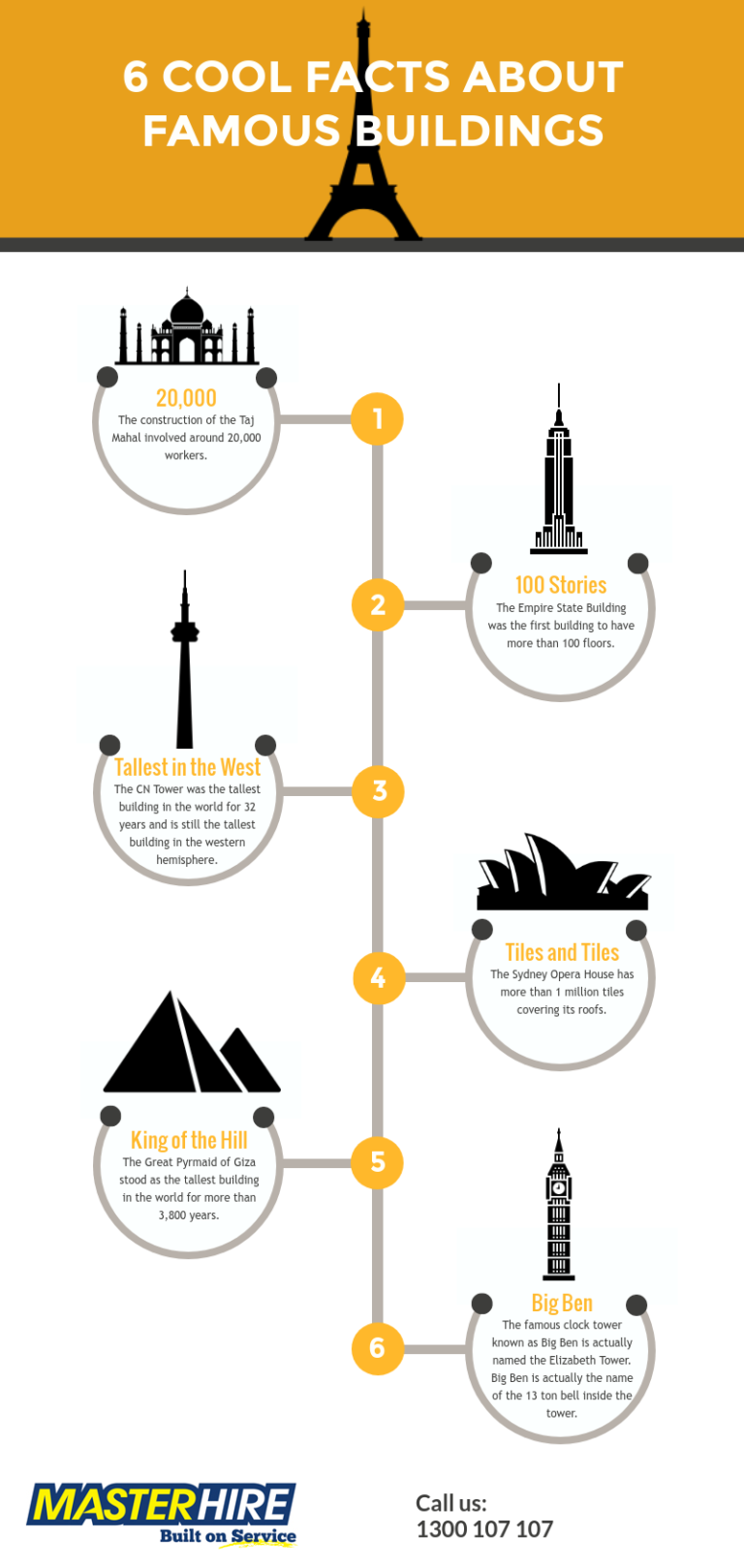 6 Cool Facts About Famous Buildings | Shared Info Graphics