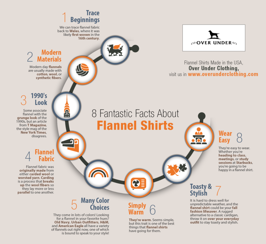 8 Fantastic Facts About Flannel Shirts | Shared Info Graphics