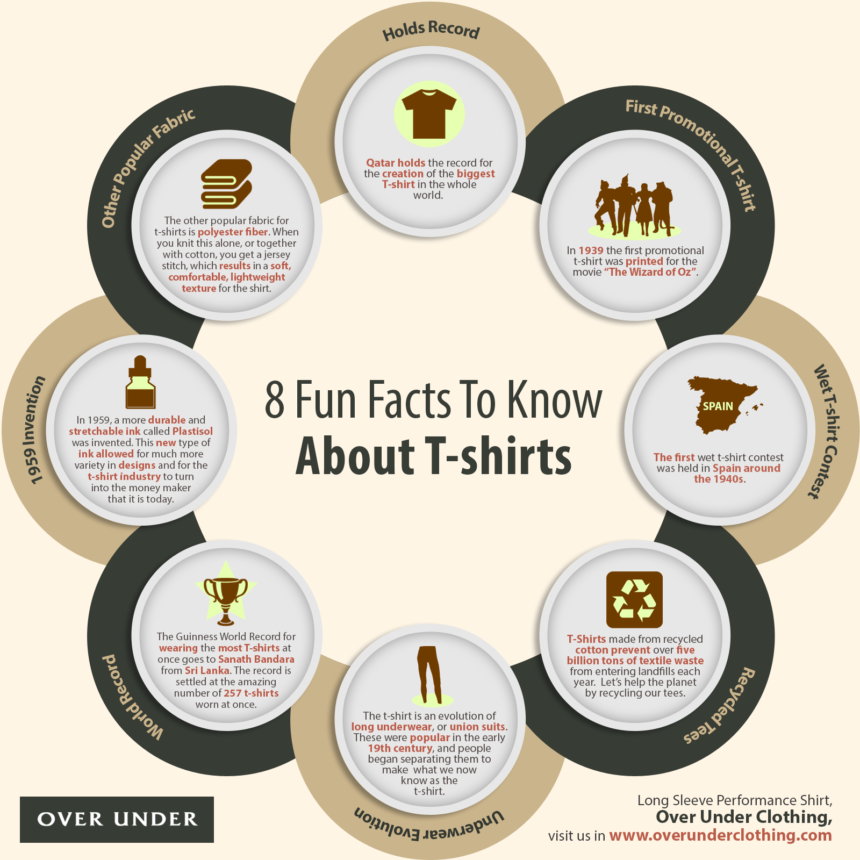 8 Fun Facts to Know About T-shirts | Shared Info Graphics
