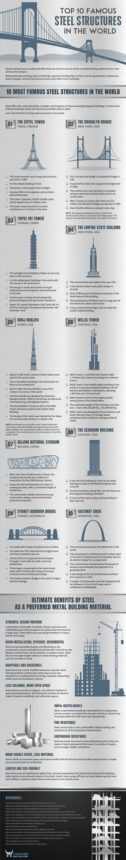 famous-steel-structures-in-the-world.jpg | Shared Info Graphics
